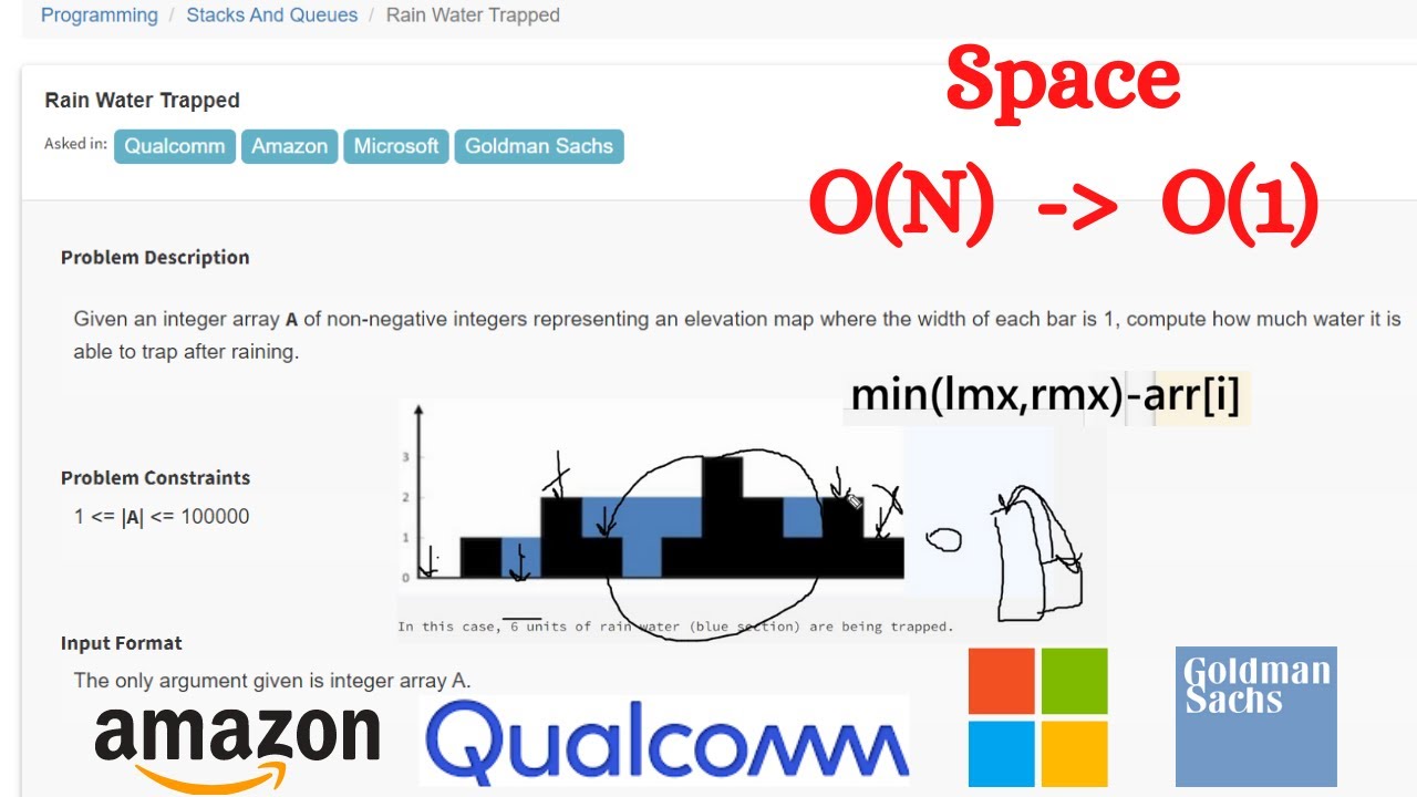 9.9 RAIN WATER TRAPPED (Stacks and Queues)-Interviewbit #stack#programming#queue
