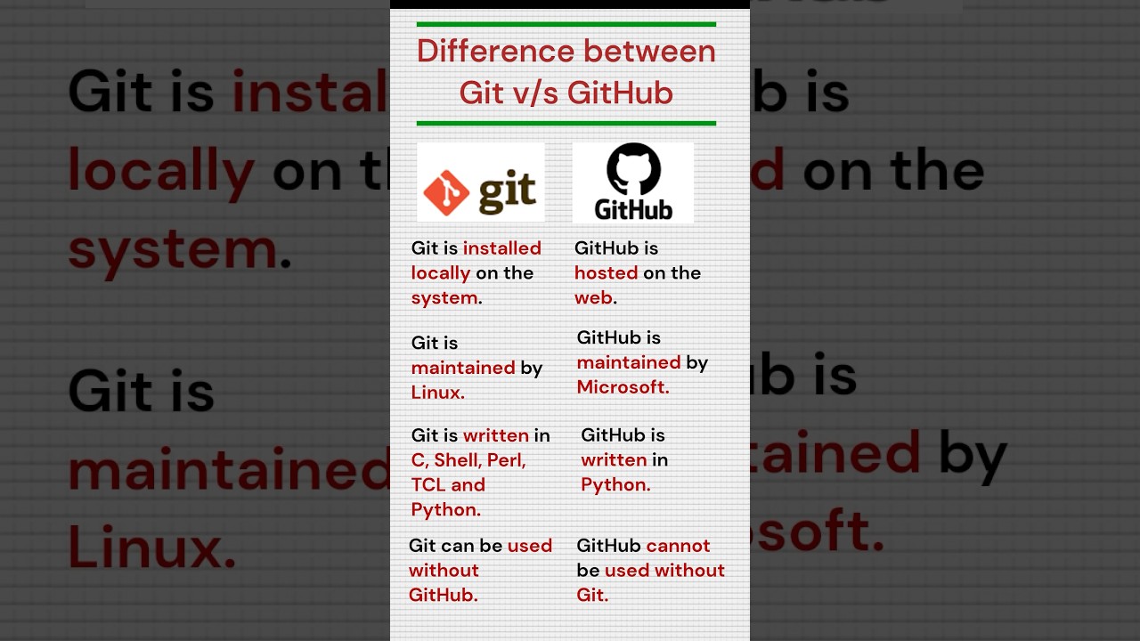 Difference between Git and GitHub | GitHub vs Git |