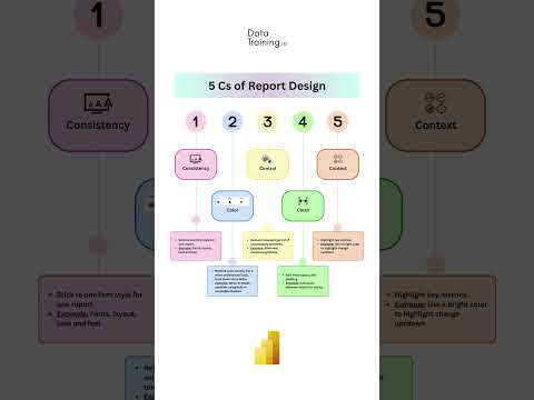 Top 5 Report Design Principles for Enhanced Outcomes