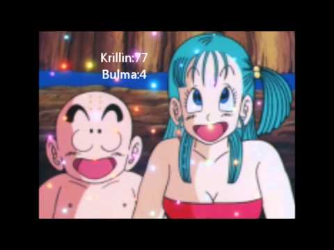 Dragon Ball: Red Ribbon Army Saga Power Levels