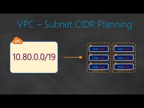 How to plan your VPC CIDR in AWS? VPC IP Address Planning | Subnet Sizing - Problem
