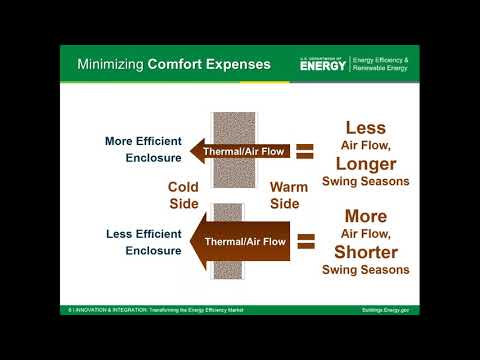 Zero Energy Ready Homes – Efficient, High Performance, and Affordable