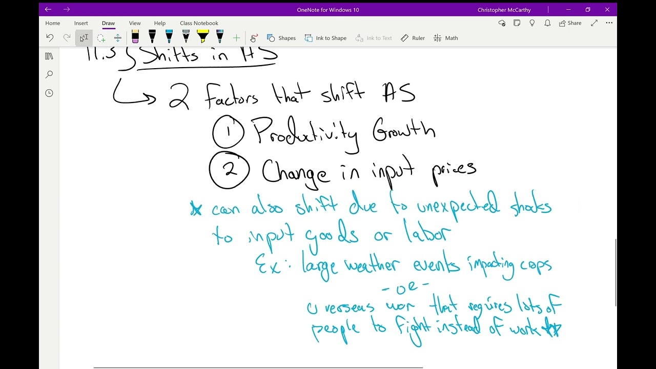 11.3 Shifts in Aggregate Supply (AS)