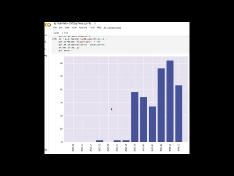 VirusTotal - HandsOn - Use VT API to get full details for a specific CVE