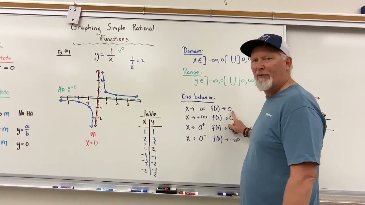 Graphing Simple Rational Functions