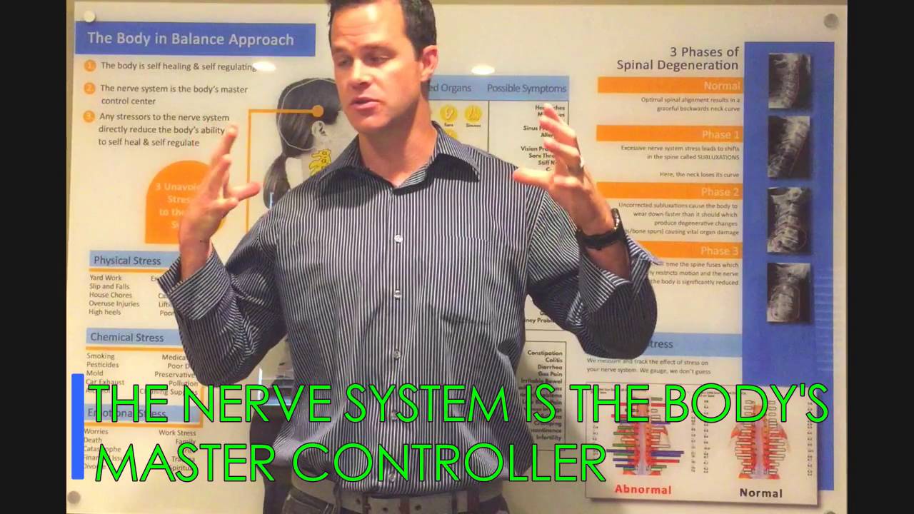 Stress Poster Explained