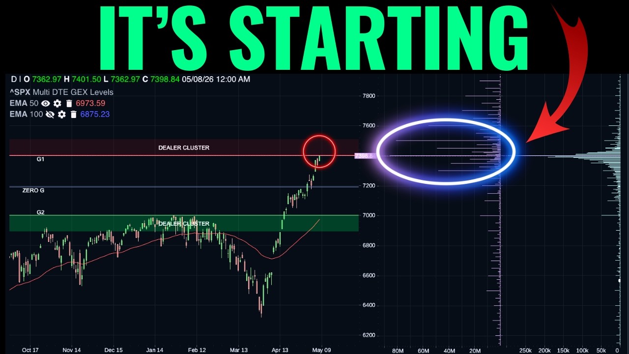 Where The Options Market Is Pointing Next