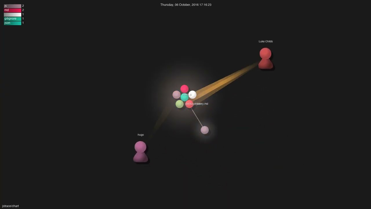 jstrace/chart - Gource visualisation