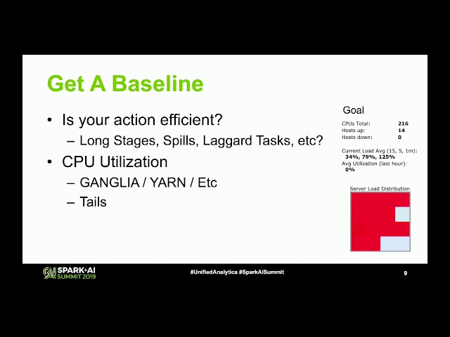 Optimizing Apache Spark Core: A Comprehensive Guide | Galaxy.ai