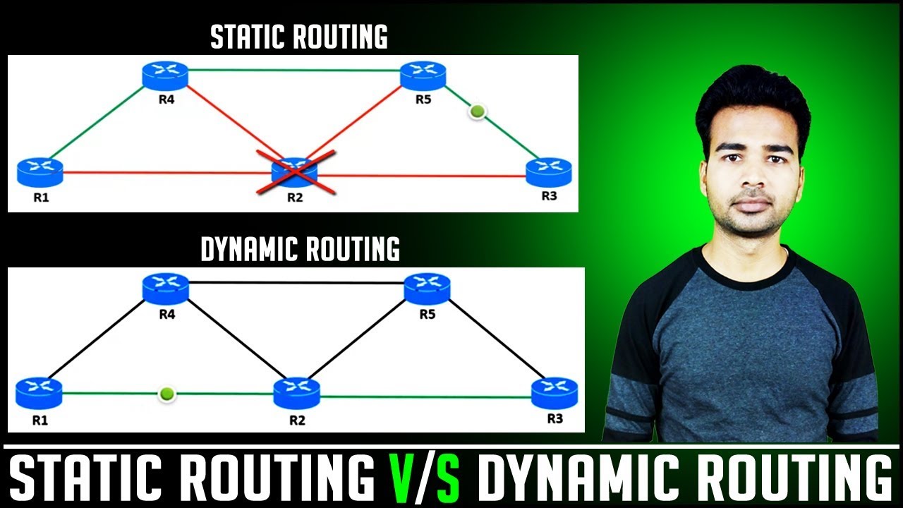 Difference between Static and Dynamic Routing | CCNA 2018
