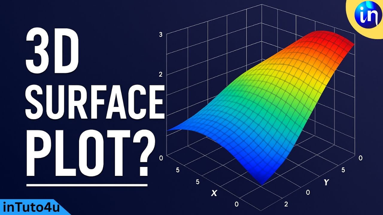 What is a 3D surface plot.