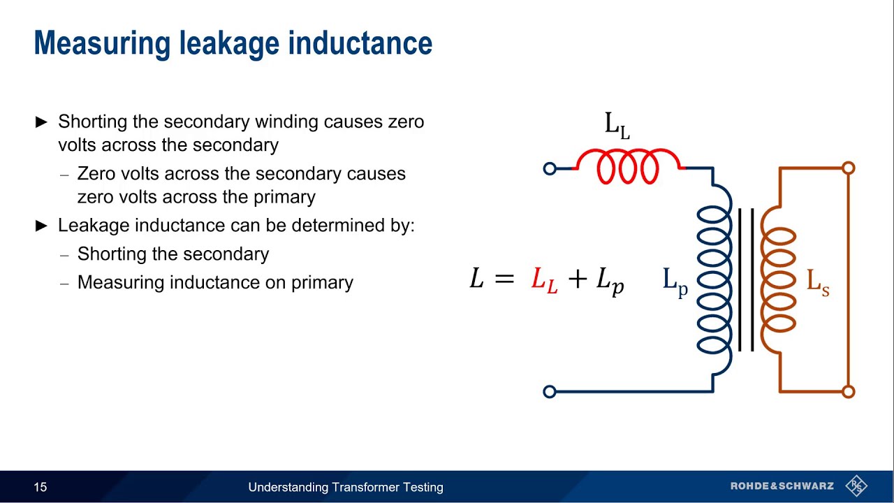 Understanding Transformer Testing