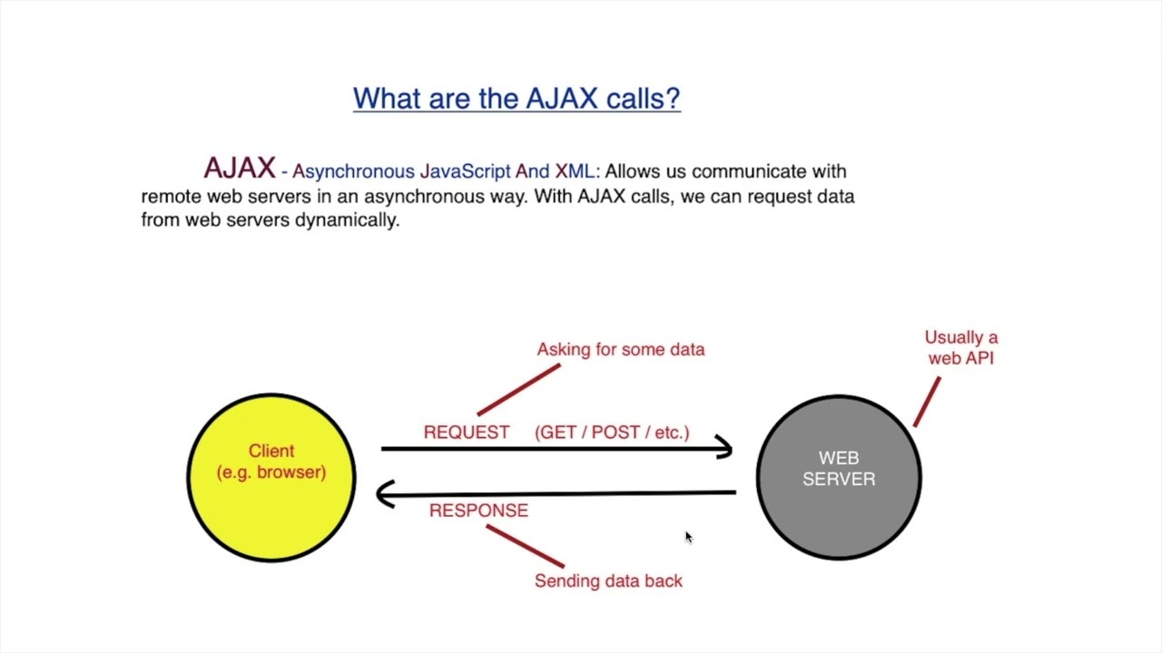 Asynchronous JavaScript, AJAX & APIs - JavaScript