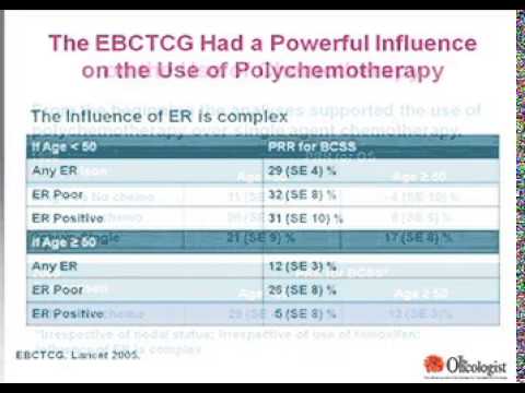 Early Breast Cancer: The EBCTCG Meta-Analyses