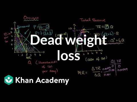 Monopolist optimizing price: Dead weight loss | Microeconomics | Khan Academy