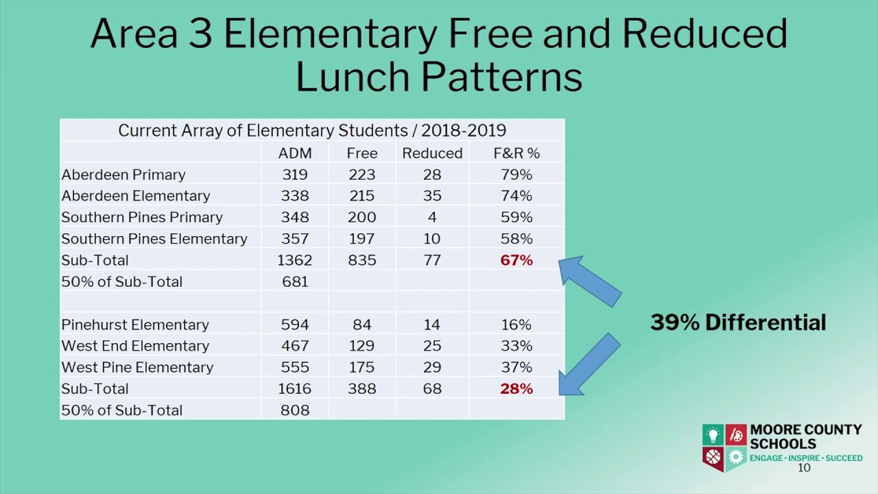 Framework for Next Phase of Student Assignment Planning