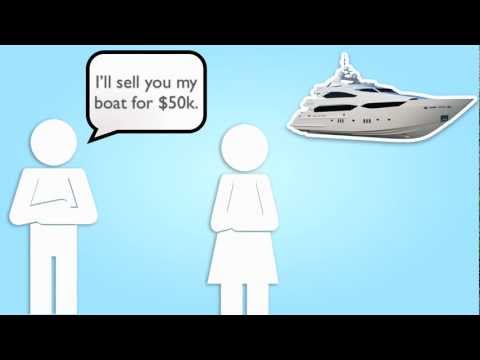 4. Contracts: The Offer