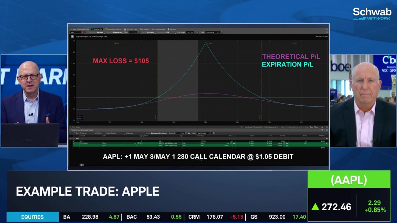 Bull v. Bear: AAPL's AI Position