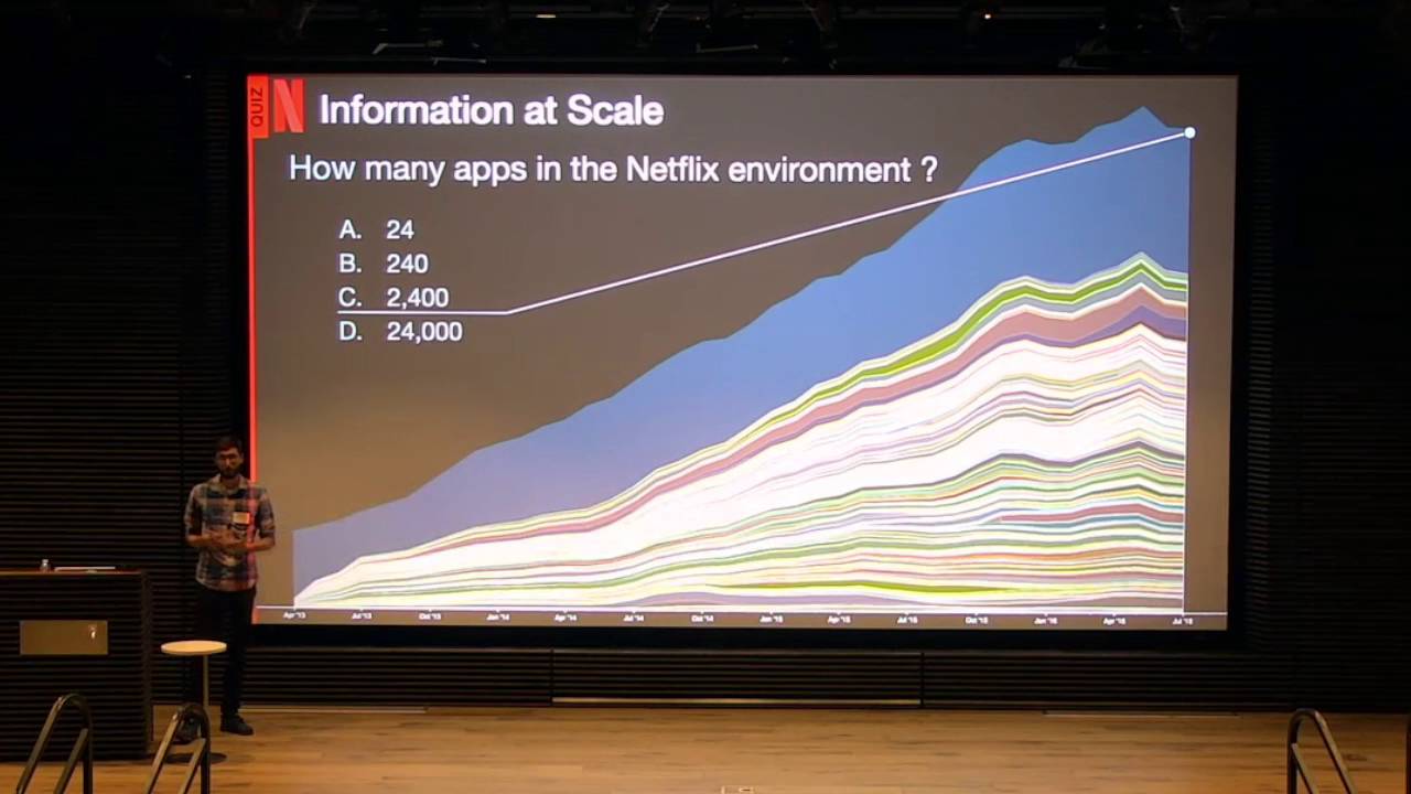 SouthBay SRE: Cloud Capacity Planning - 8/9/2016 - Sebastien de Larquier