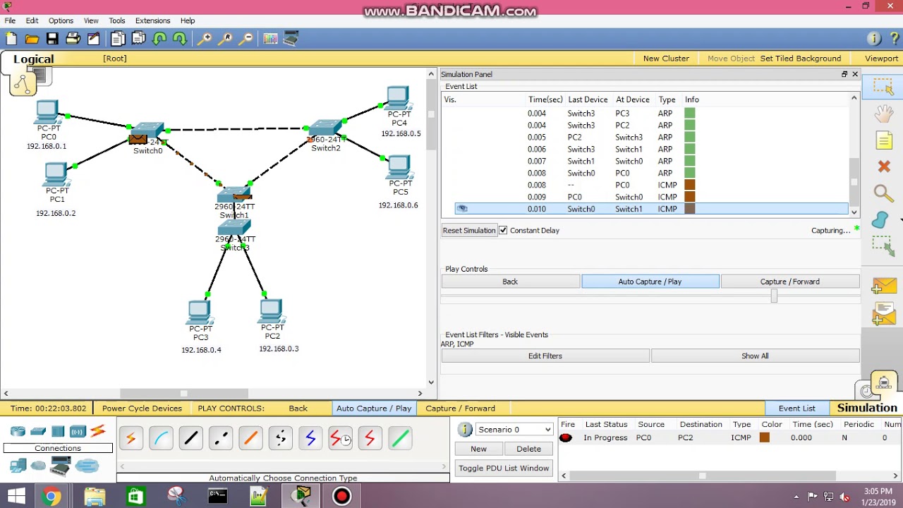How Switch Prevents loop