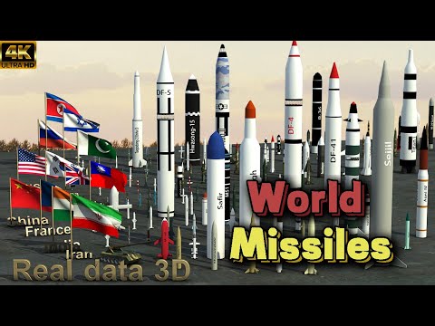 Missile Size And Range Comparison By Country(2024)