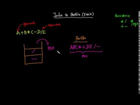Infix to Postfix Conversion Using Stacks – NOTESAVIOR