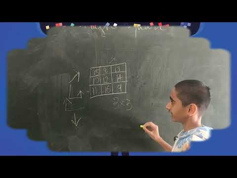 A Joint Venture of Manas - Daksha Bhatt - Manthan International Hyderabad Std 7th