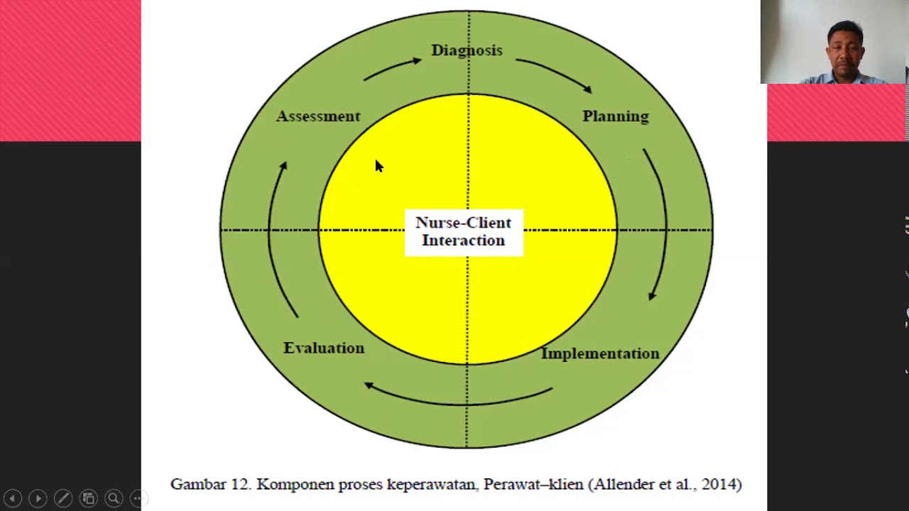 PROSES KEPERAWATAN KOMUNITAS