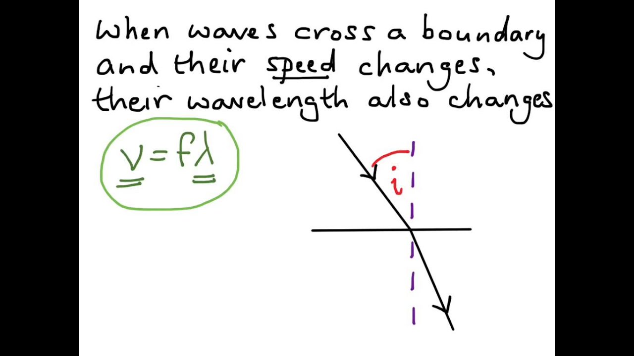 w4 reflection refraction & diffraction