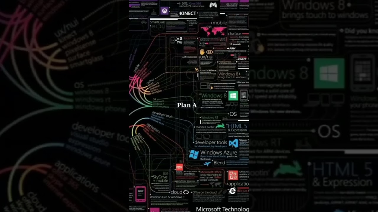 #coding #bca #codingbat #programminglanguage #programming #python #pythoncoding #bcastudents
