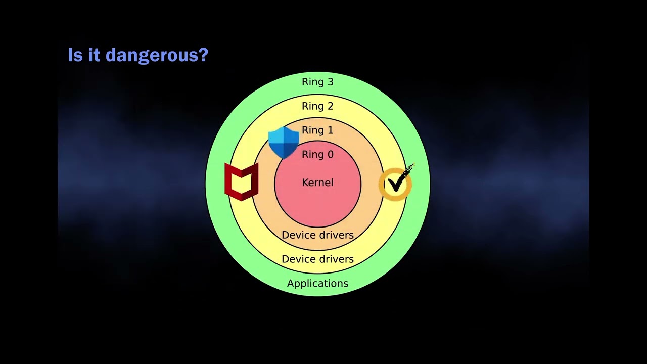 VulnerableDriver:WinNT/Winring0.GDetection Explained & Removal Guide solution 