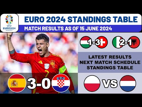 UEFA EURO 2024 Results & Standings Table today | EURO 2024 Table Standings Last update 15 June 2024