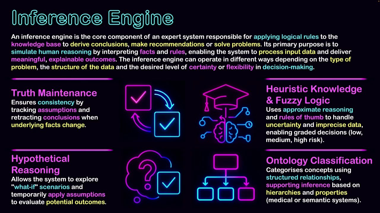 Understanding Inference Engines: The Core of Expert Systems | Galaxy.ai