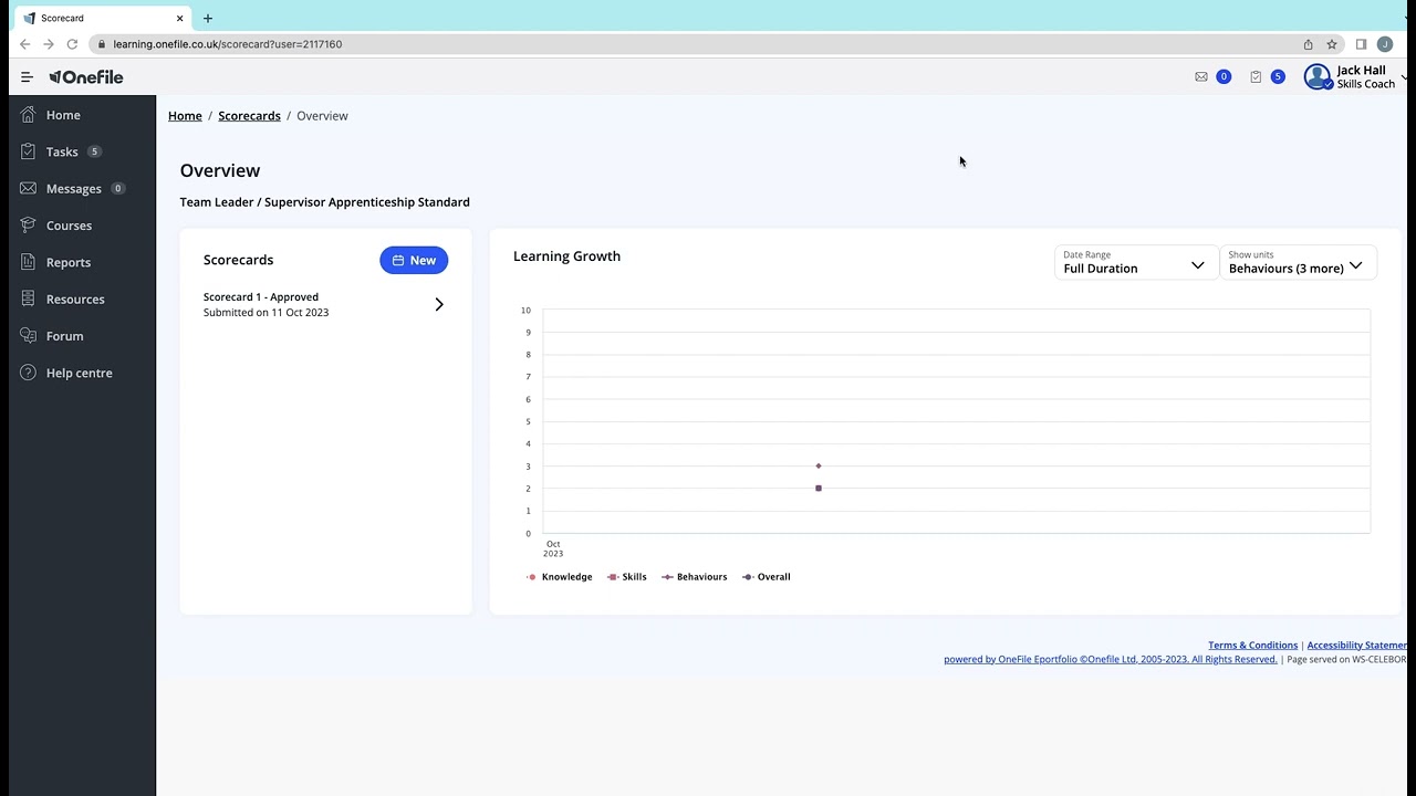 Onefile Guide: Scorecard Explained