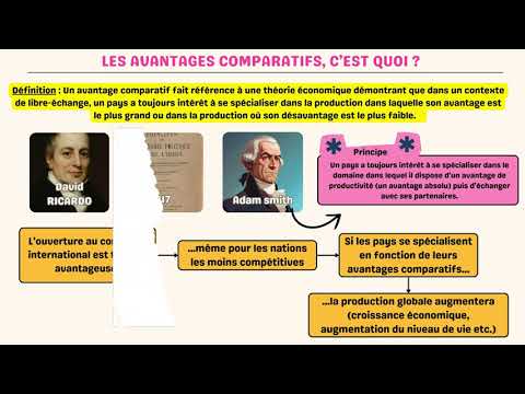 Les avantages comparatifs (David Ricardo) - 1 notion en 2 minutes !