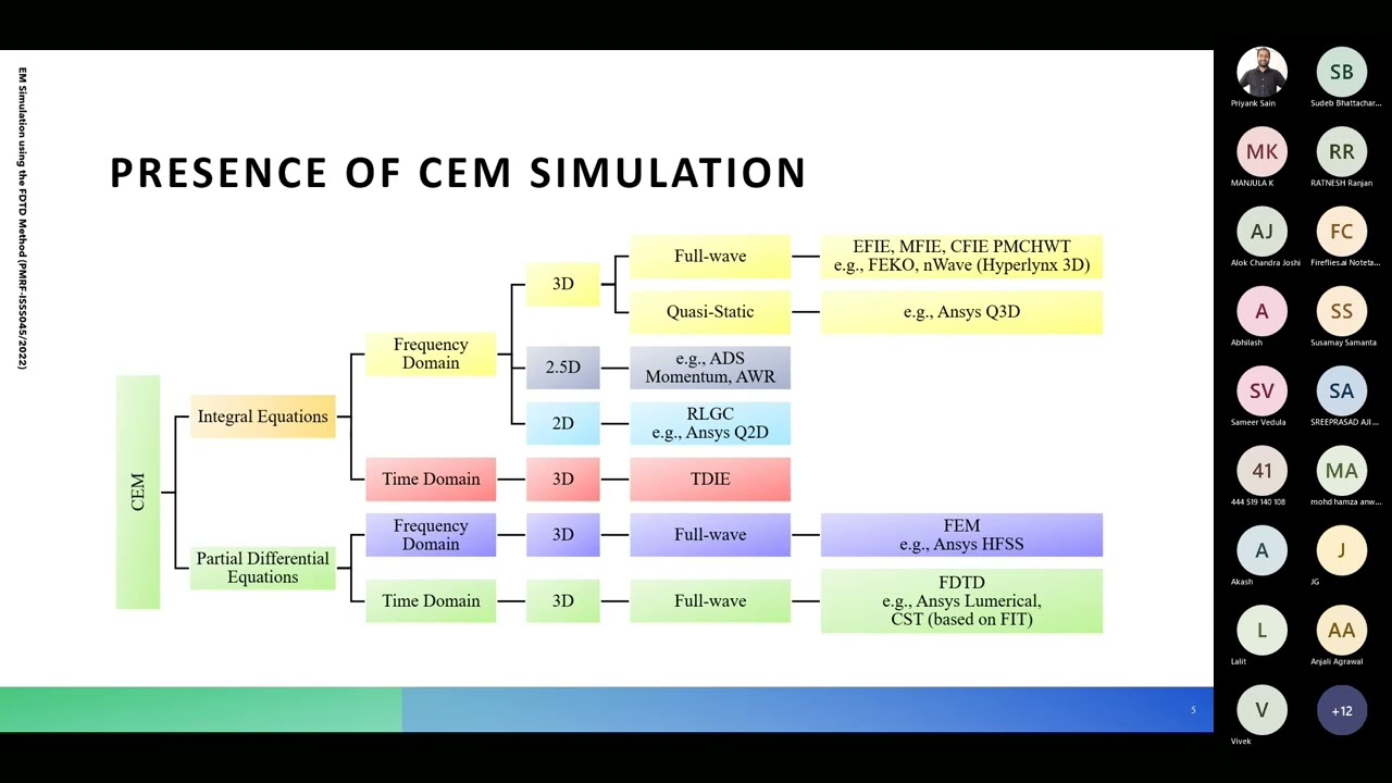 Electromagnetic Simulation using the FDTD Method Lecture 1