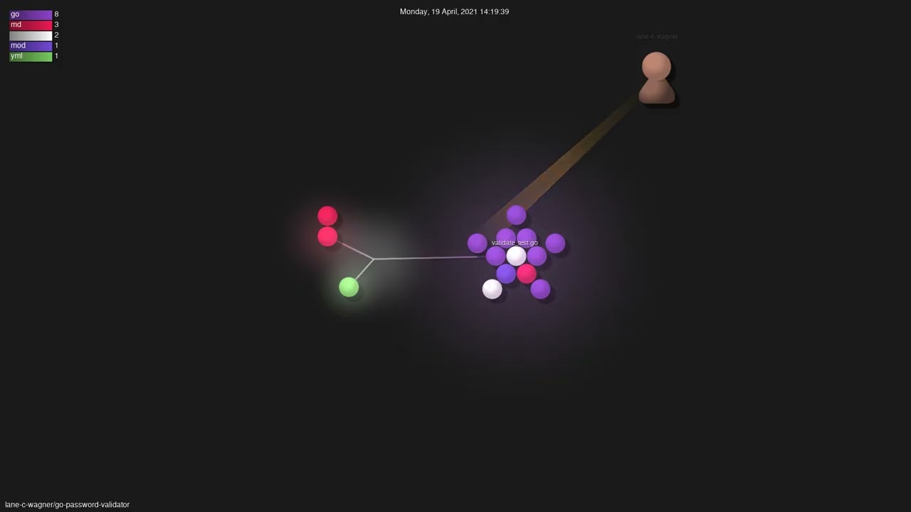 lane-c-wagner/go-password-validator - Gource visualisation