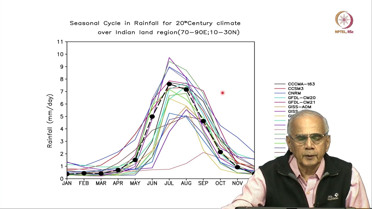 Lec 56 Simulation of monsoon