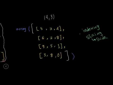 Learn Numpy Indexing and Slicing {بايثون بالعربى} - Mind Luster