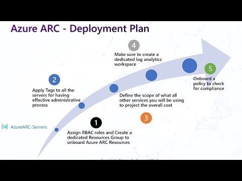 Azure ARC for Server | Deployment | Getting started