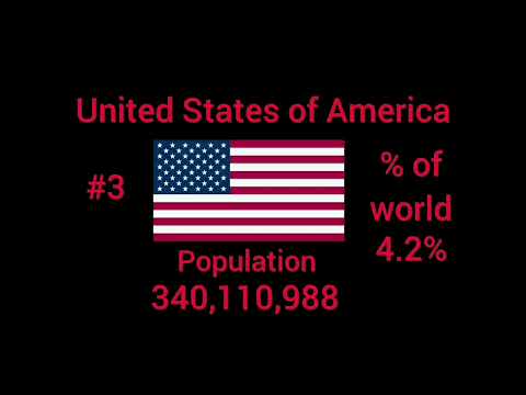 World Top 5 Countries by Population #shorts