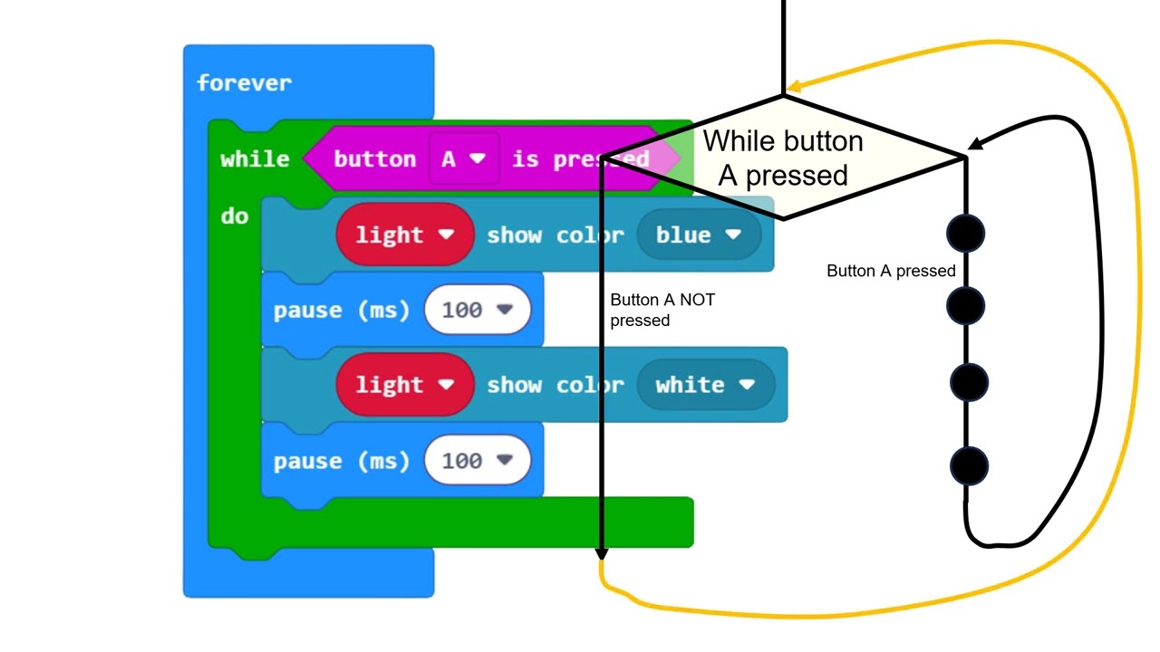 While loop in Micro:bit walkthrough