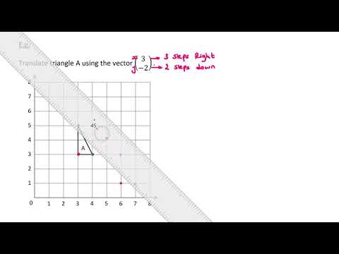 Translation and Column Vectors