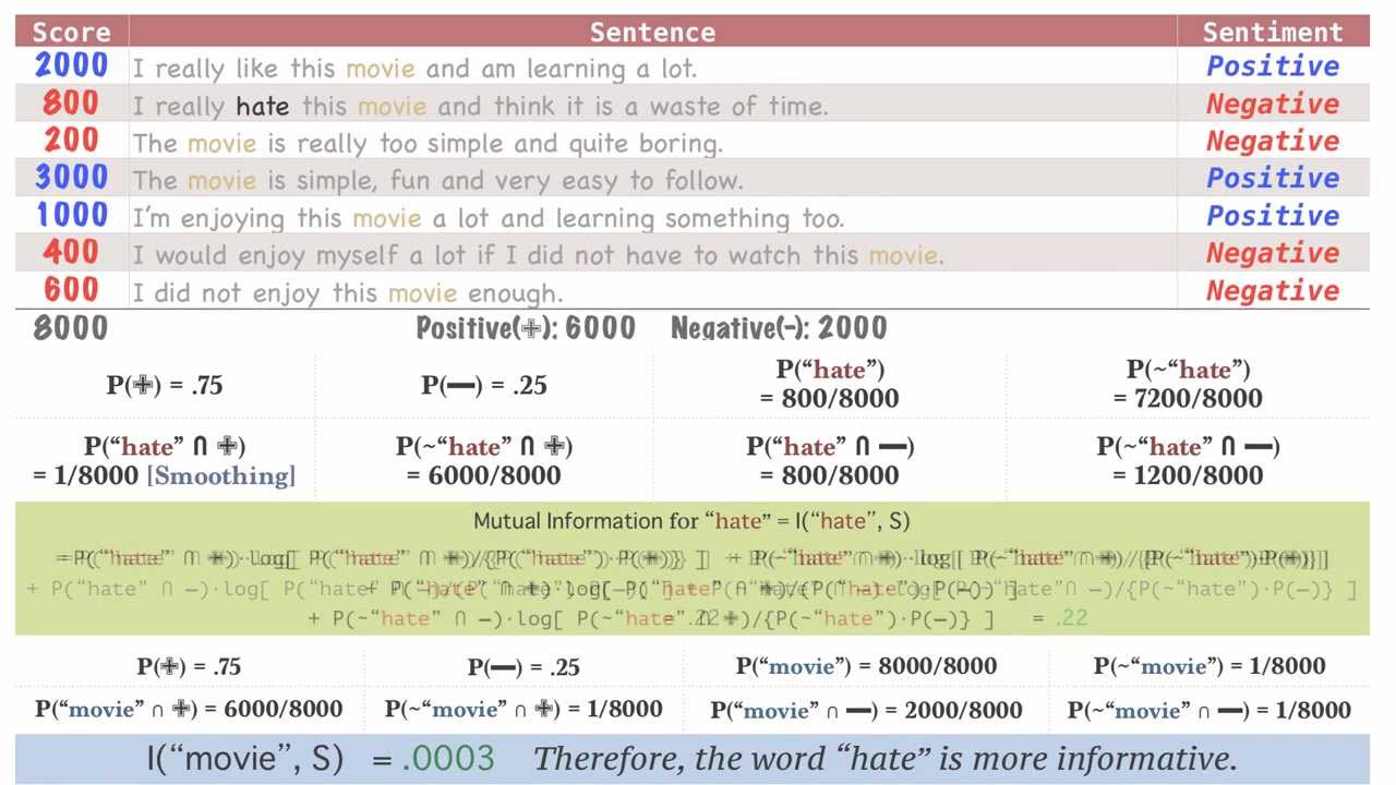 NLP 01 : Bayesian Classification, Sentiment Analysis