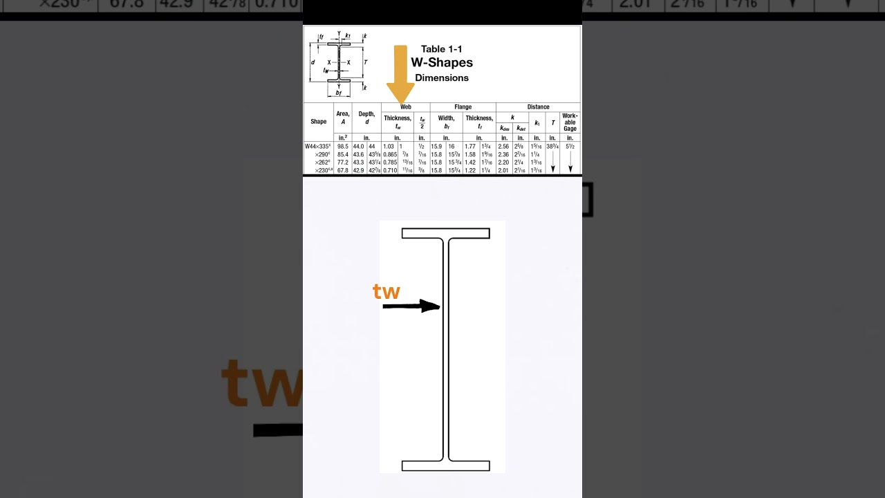 AISC Shorts - Part 2 (Table 1-1)  #steeldesign #aisc