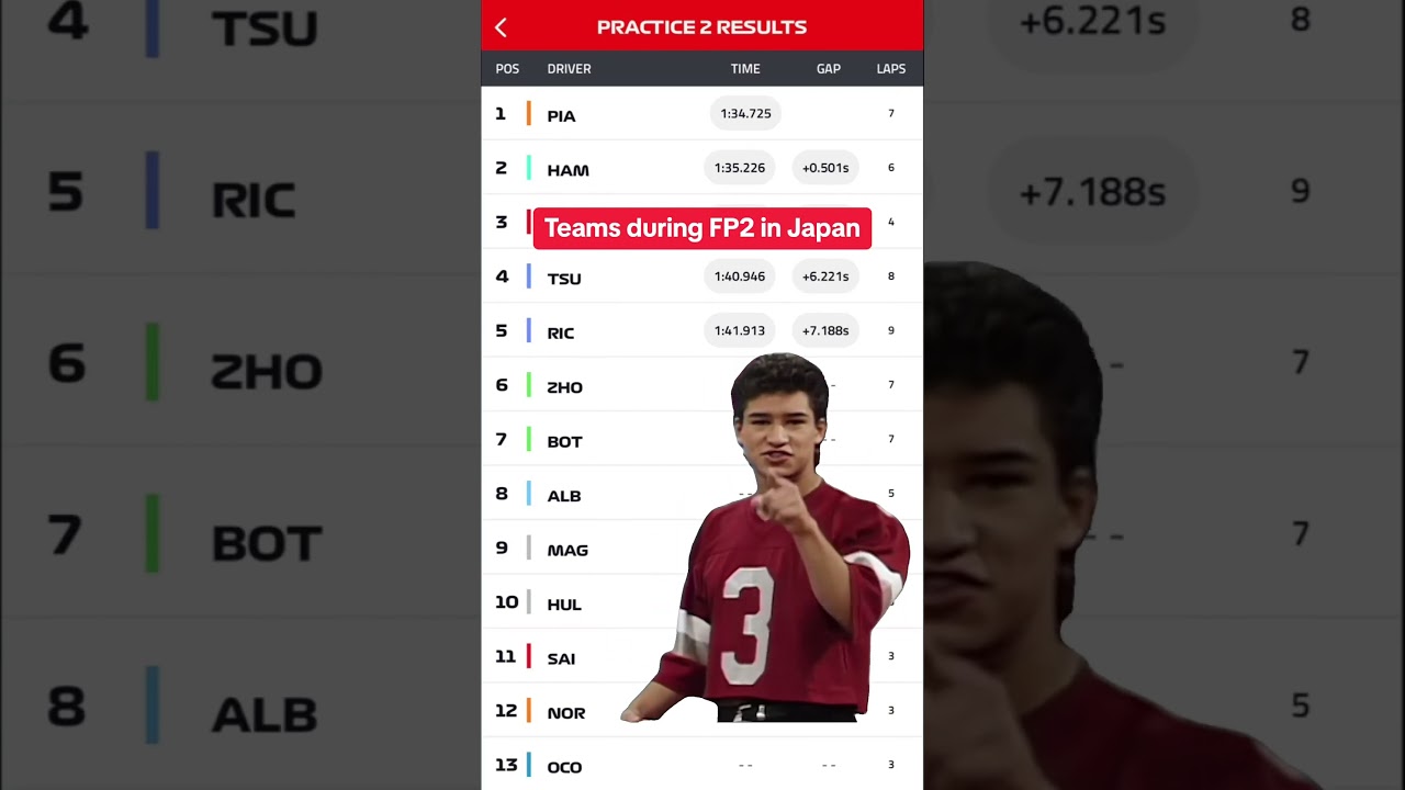 Rainy FP2 in Japan: Teams Stay Dry #F1 #formula1 #mclarenf1 #redbullracing