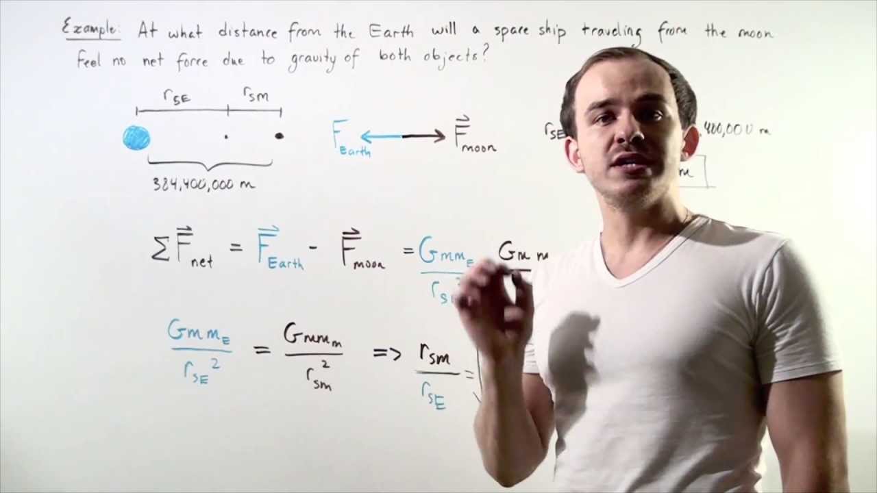 Law of Universal Gravitation Example # 1