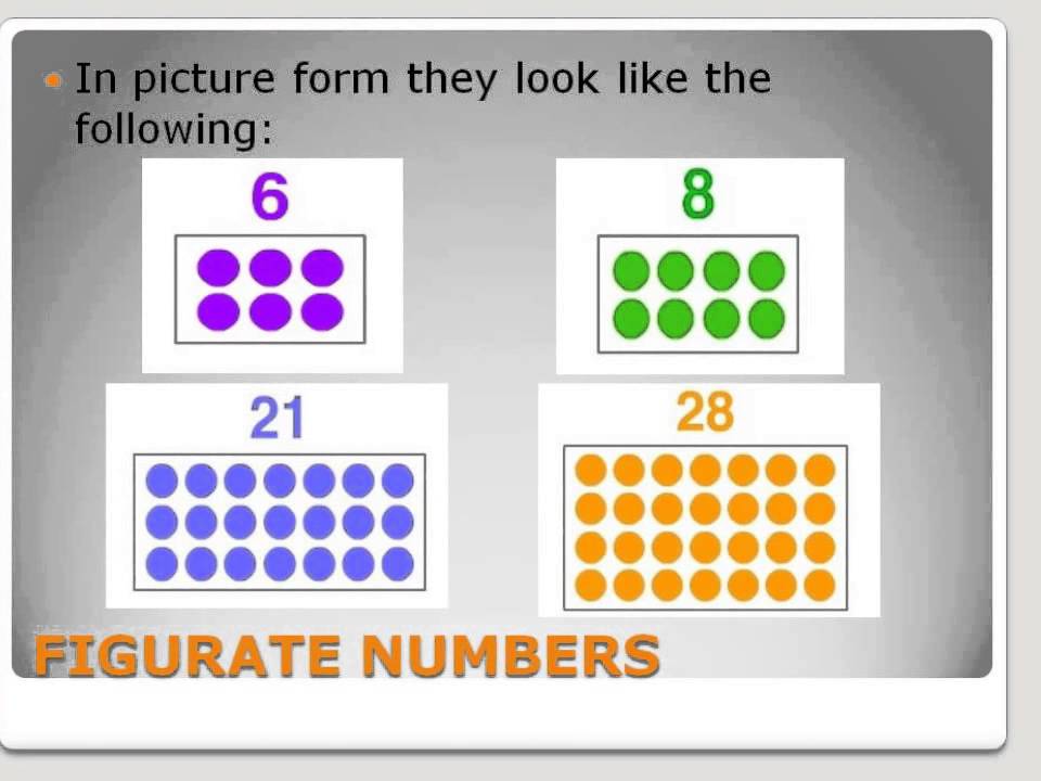Mathematics for Grade 6: Rectangular Numbers