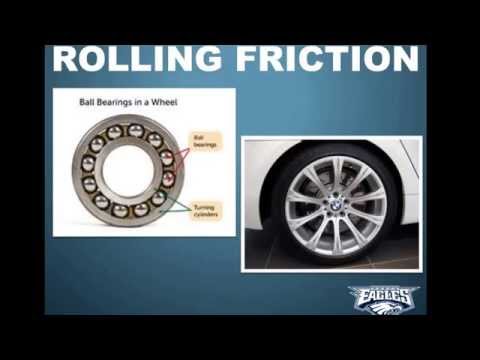 22. Types of Friction
