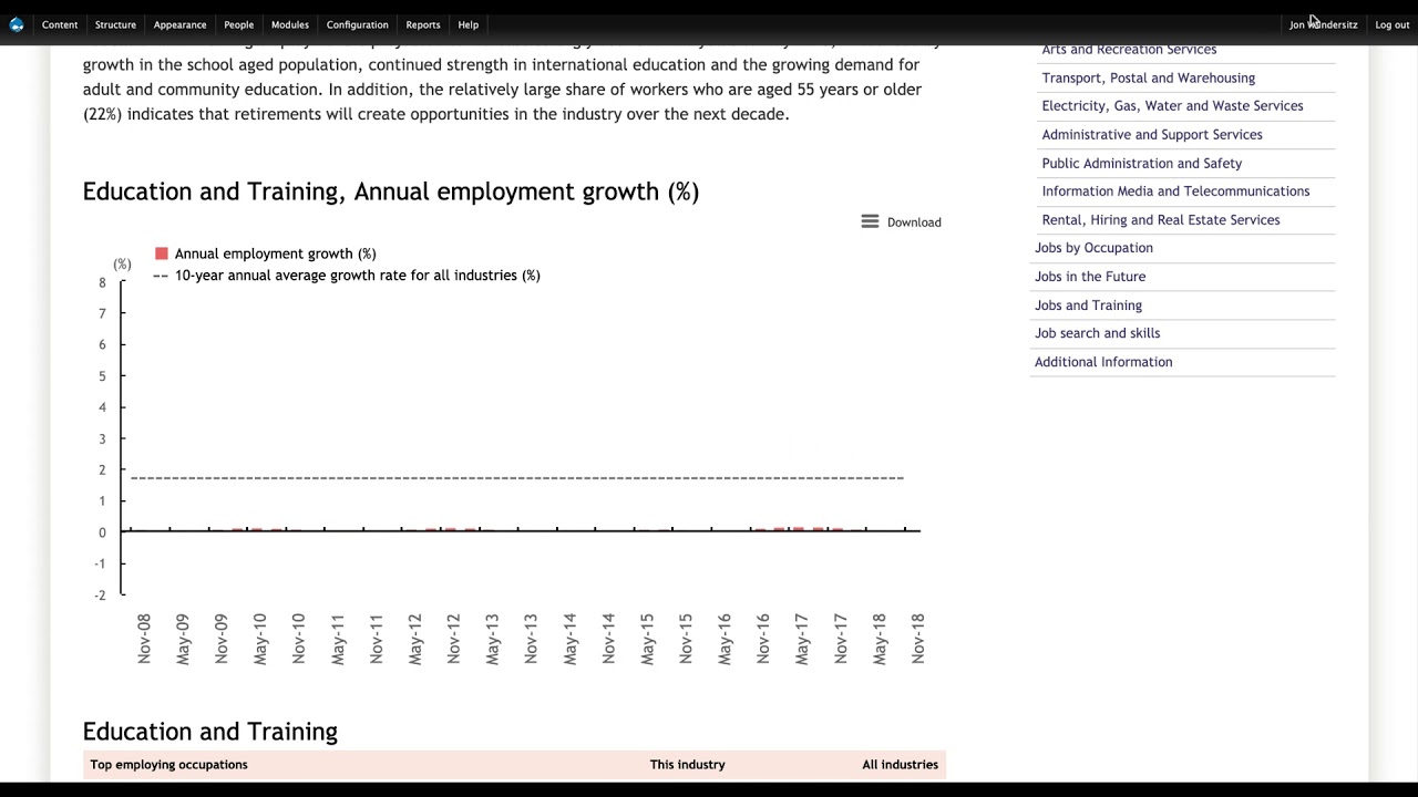 highcharts chart multiple loading